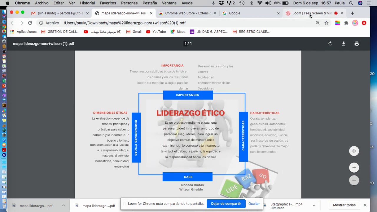 mapa conceptual liderazgo ético  ejemplo