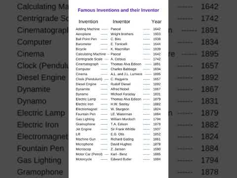 Famous scientists and their inventions | inventions and discoveries | #shorts #discover #inventions