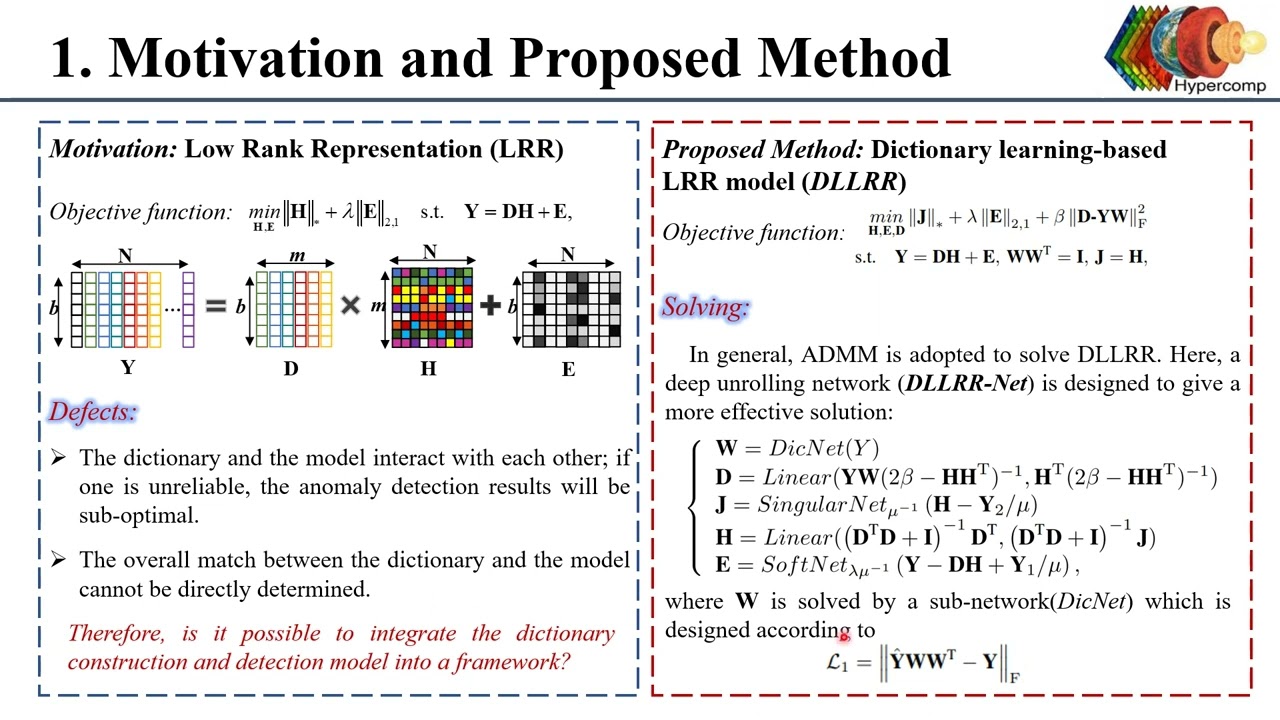 WHISPERS23Deep Unrolling Network with Active Dictionary Learning for Hyperspectral Anomaly Detection
