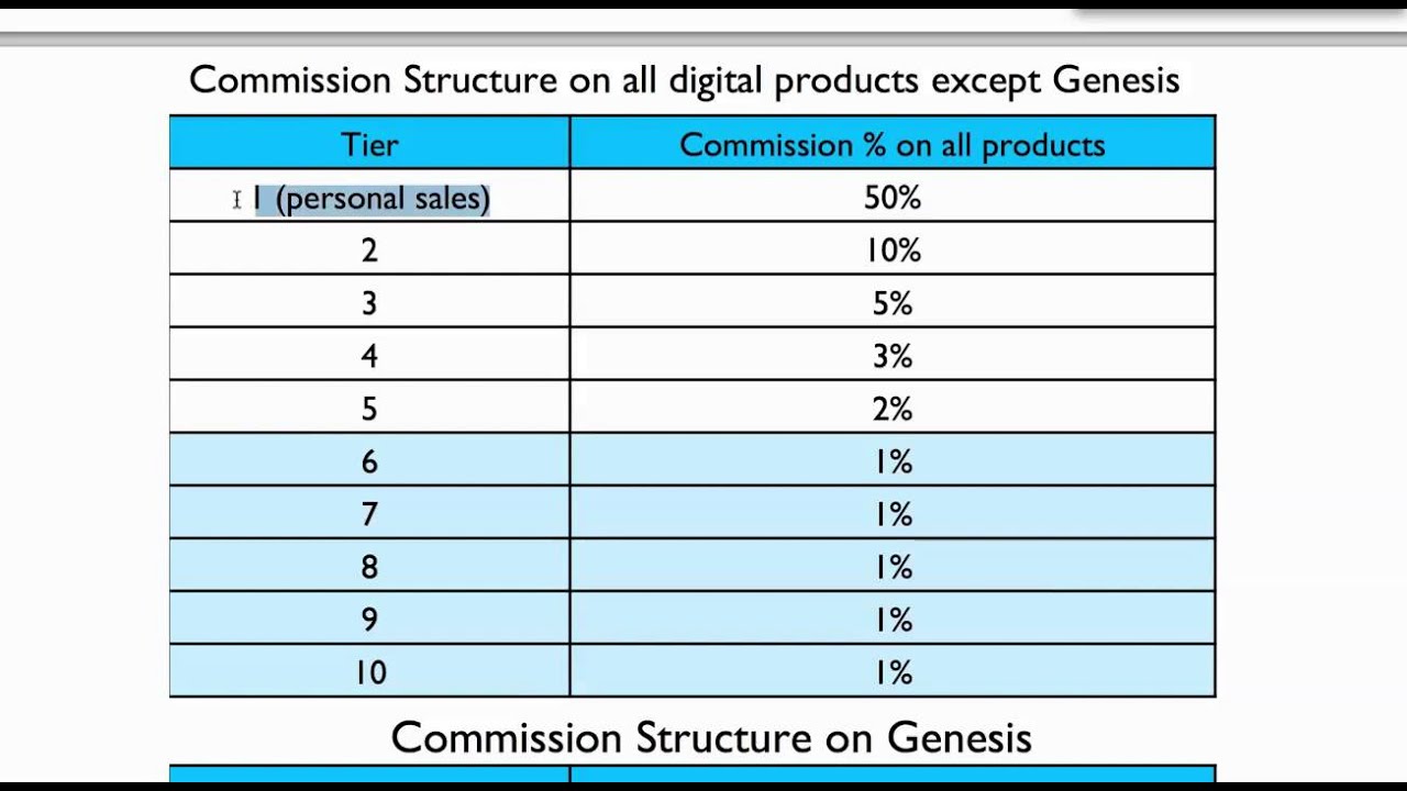 DSD Comp Plan explained in 7.5 minutes!