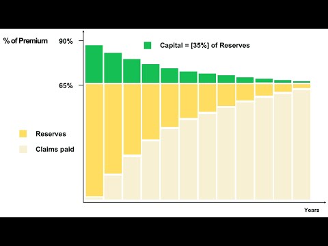 Casualty ILS: The New Corporate Finance