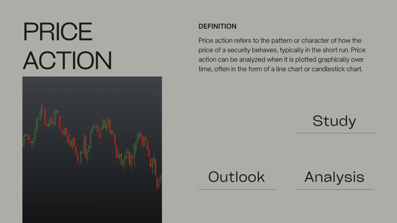 Understanding Price Action: Key Concepts for Successful Trading | Galaxy.ai