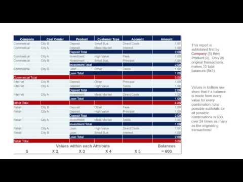 The Daily Financial Cycle – Ledger Learning