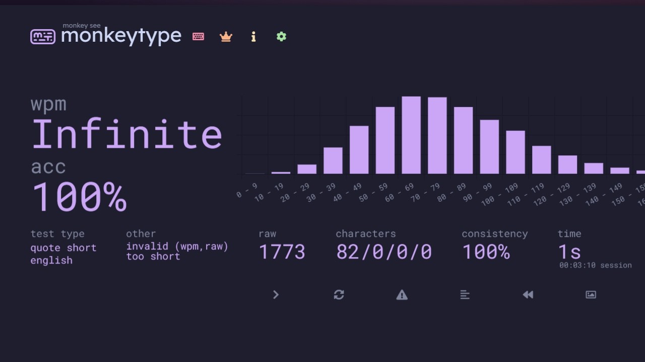 I got INFINITE wpm on Monkeytype!