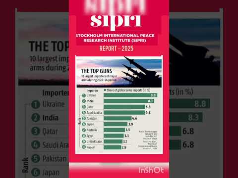Why India is the World's Second Largest Arms Dealer #sipri