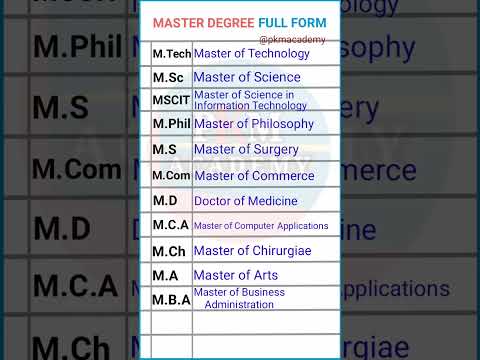 All Master Degree Full Form || All Degree Full Form || Master Degree #short