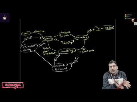 Lecture 07: Process States || Process Transition Diagram || Different process states in LINUX