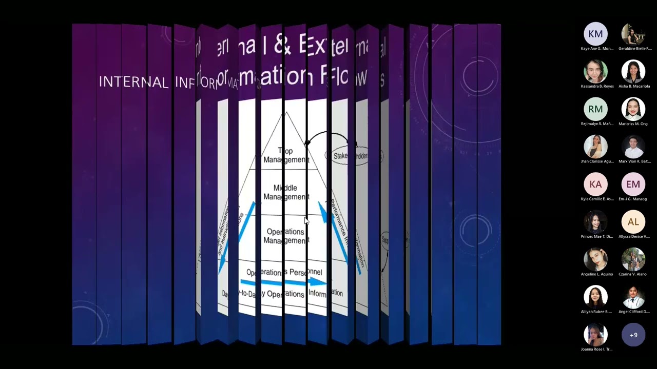 AIS_1-The Information System: An Accountant’s Perspective