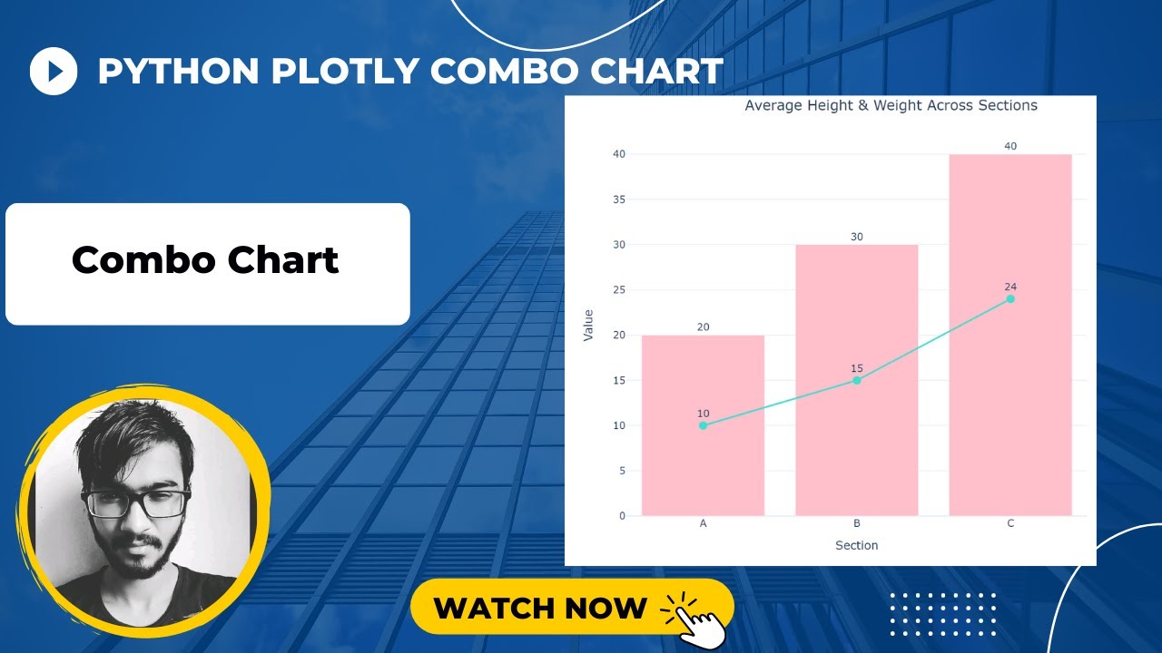 Combo Chart | Python Plotly Tutorial #15
