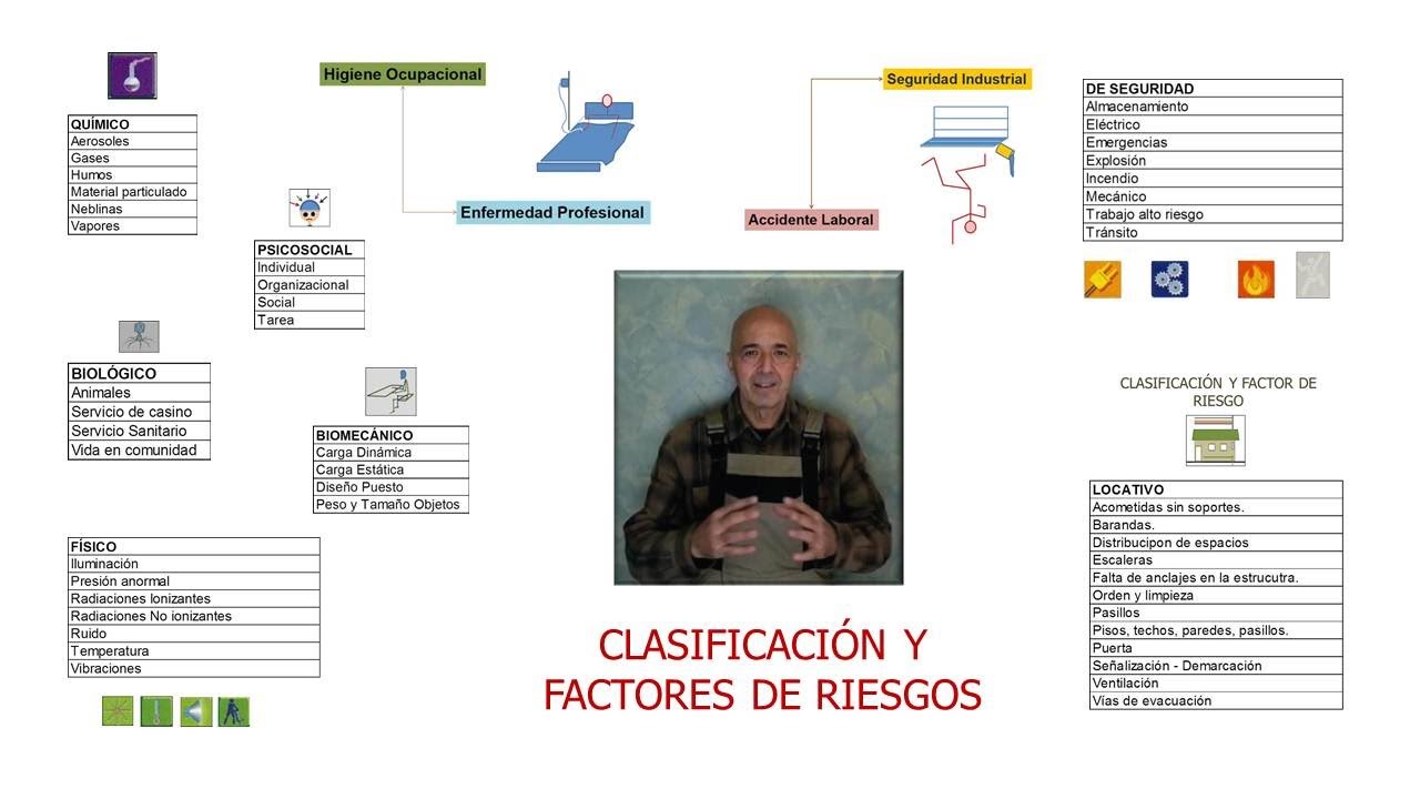 Classification and Risk Factors #marioskove