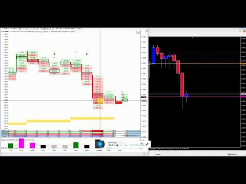 Orderflow_Ratios_VSA_Stopping_VOLUME_PART III