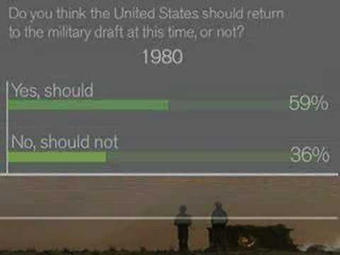 Should we Reinstate the Draft?