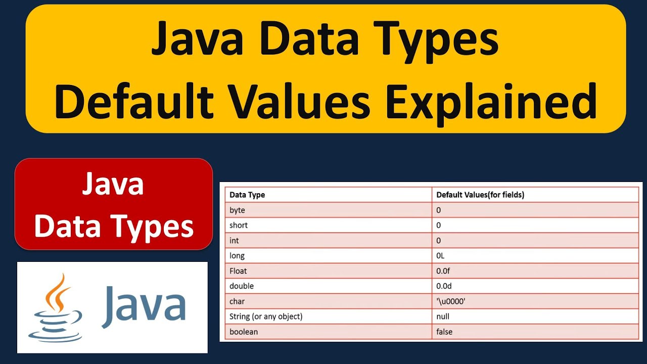 Java Data Types Default Values Explained | Java Tutorial