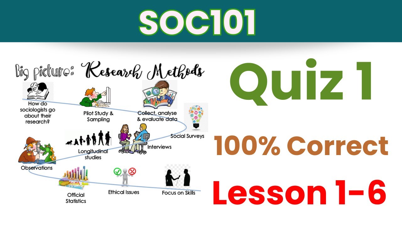SOC101 Quiz 1_Fall 2023_Lesson 1-6_100% correct