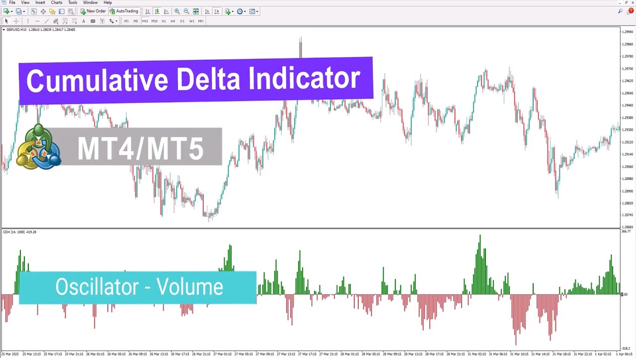 Understanding the Cumulative Delta Indicator for MetaTrader 4/5 | Galaxy.ai