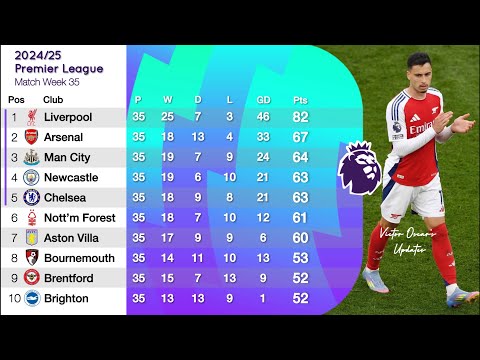 Match Week 35 Expanded 2024/2025 English Premier League Table Standings today