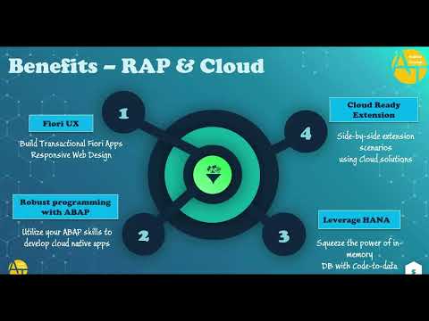 Learn SAP RAP Training | Restful Application Programming Training with ABAP on Cloud and S 4HANA ...