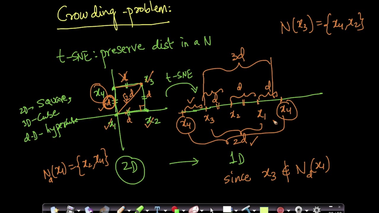 Crowding Problem(t-SNE): Dimensionality reduction Lecture 24@Applied AI Course