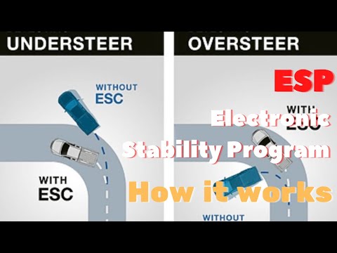 ESP Electronic Stability Program | How dose ESP work?