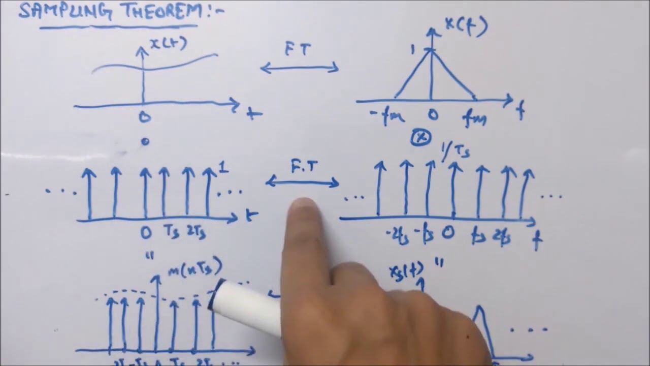 Sampling (Part 1) - Digital Communication