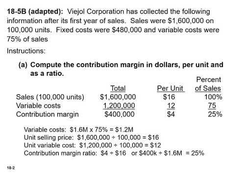 Target Net Income and Margin of Safety Solutions