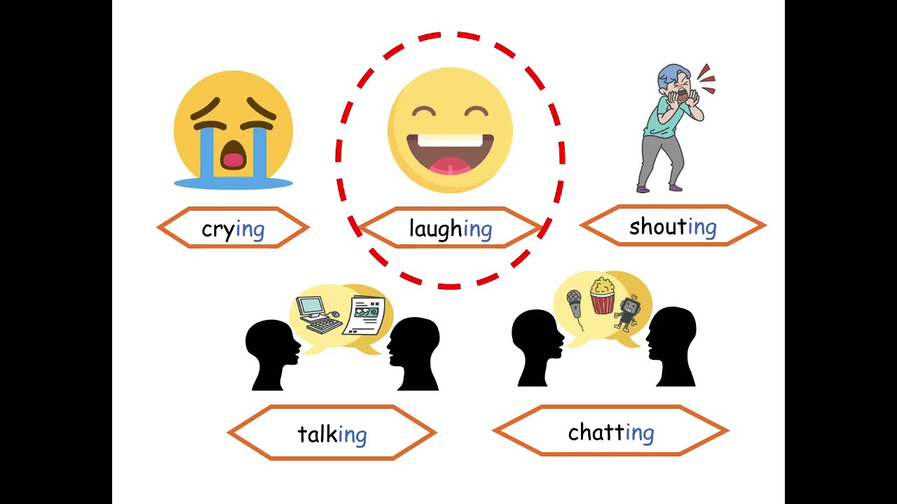 單字：Actions - crying, laughing, talking, chatting, shouting | 英語文 | 均一教育平台