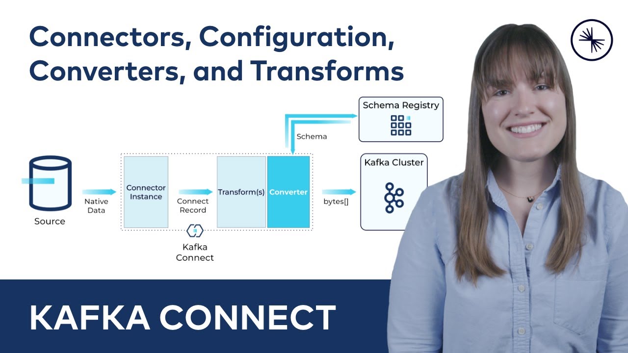 How Kafka Connect Works: Integrating Data Between Systems
