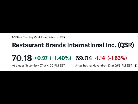 A Bite Into Restaurant Brands International