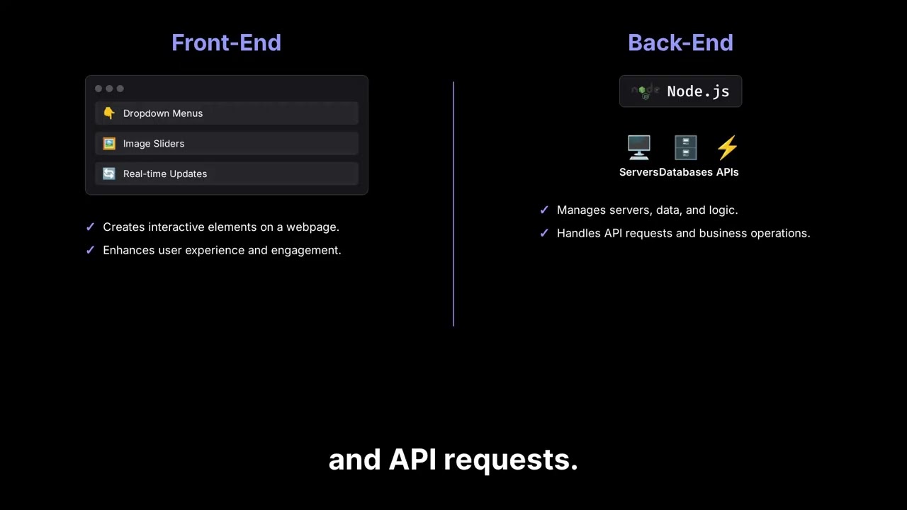 1.JavaScript Frontend vs Backend Explained | Node.js & VS Code Setup for Beginners |Part 2  #coding