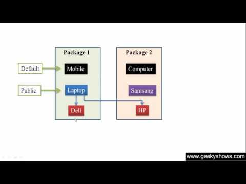 Learn 152 Access Modifier in Java Programming Hindi - Mind Luster