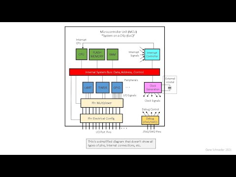 Lesson 2. MCU Architecture Overview