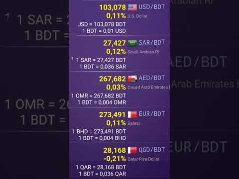 Bangladeshi Taka (BDT) Exchange Rate Today