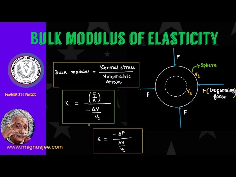 Bulk Modulus of elasticity