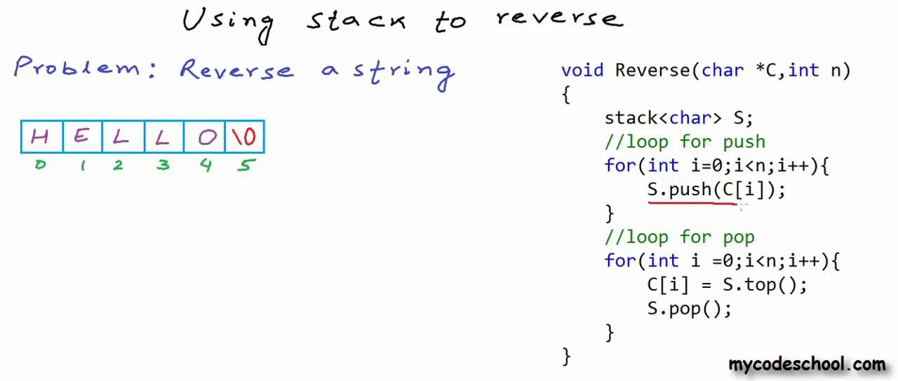 Reverse a string or linked list using stack.
