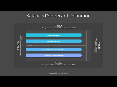Balanced Scorecard Definition - Free Google Slides theme and PowerPoint template