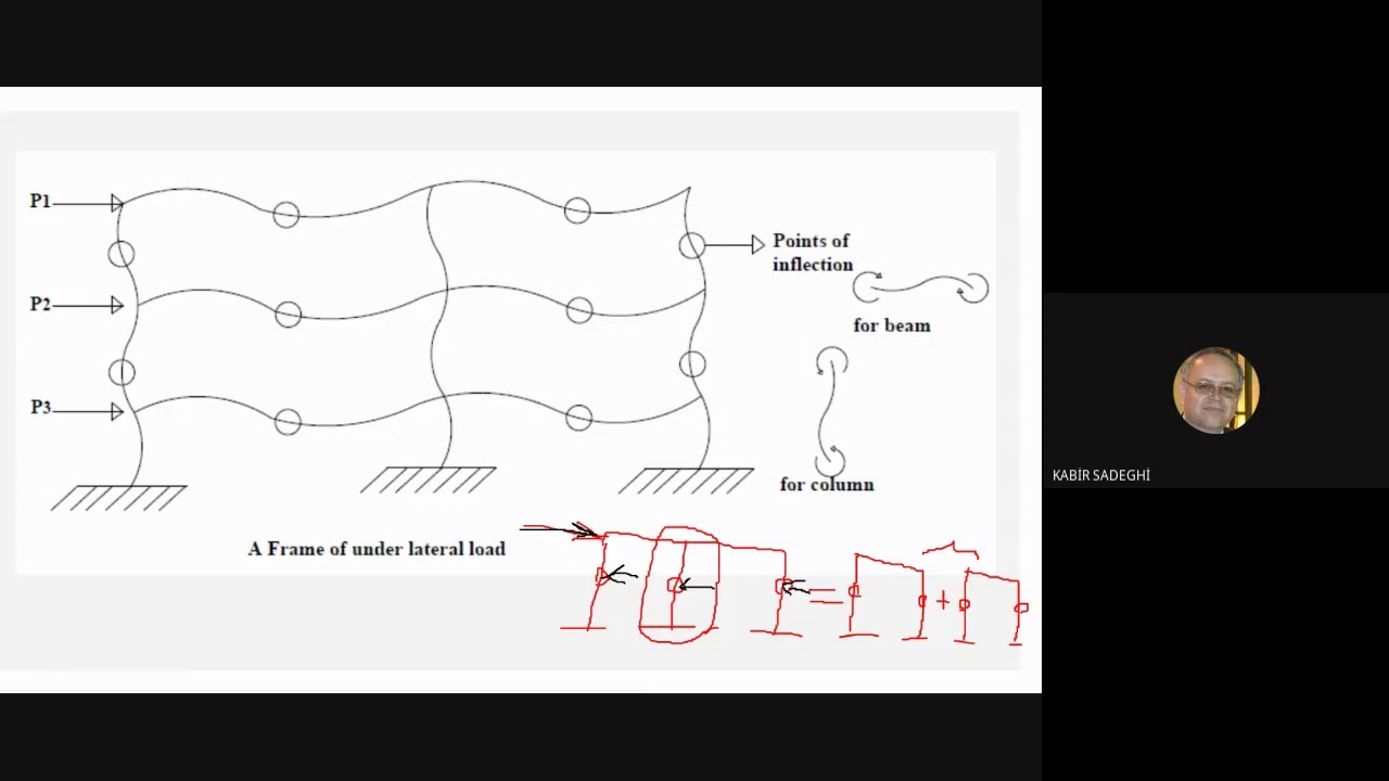 Week 12- Lecture 2, CIV382 Structural Analysis II, Portal Method, Examples, Approximate Analysis