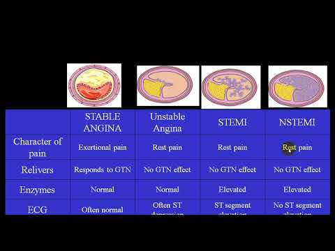 ACS UA NSTEMI STEMI 4TH