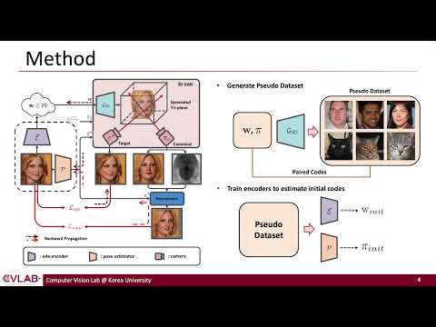 3D GAN inversion with Pose Optimization