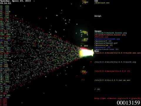 How Hackers Wrecked the Internet Using DVRs and Webcams