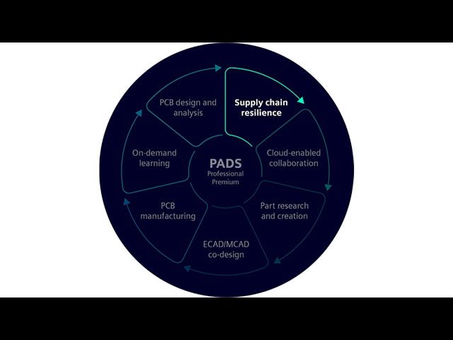 PADS Professional Premium - Complete PCB design solution | InnoFour