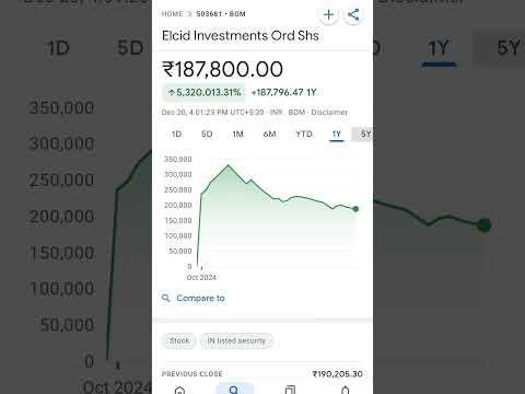 elcid investment share price #trending #elcid #elcidinvestment #stockmarketanalysis #multibagger