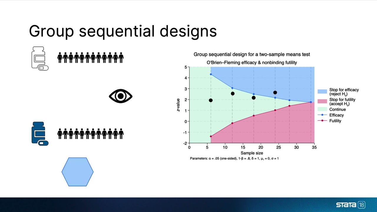 New in Stata 18: Group sequential designs