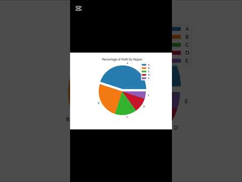 Create simple pie charts in Python. #matplotlib