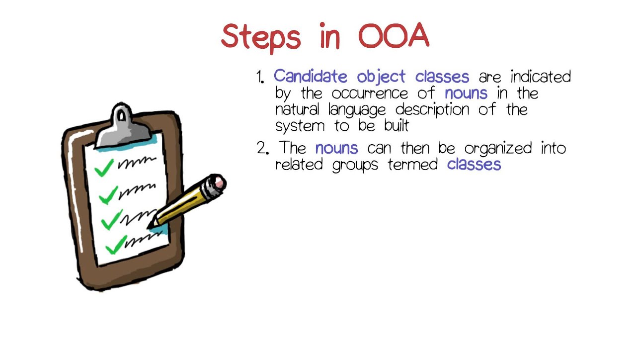 Steps in OOA