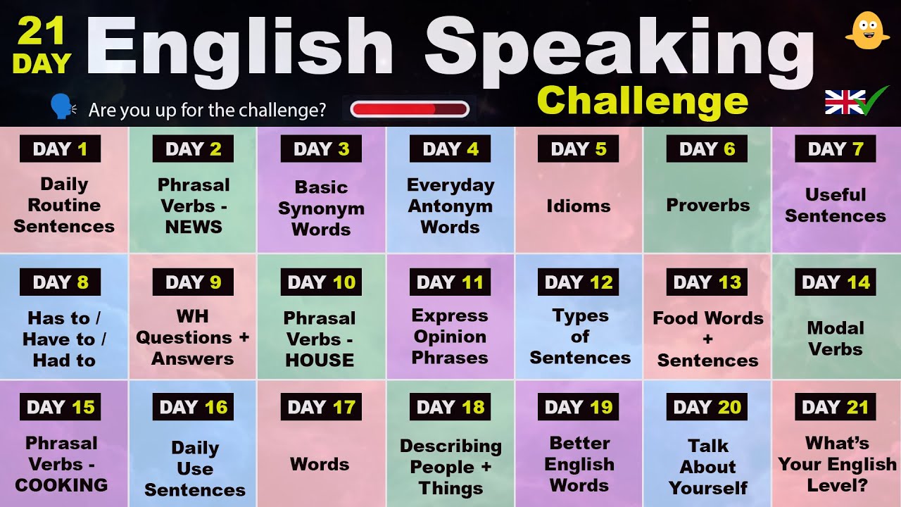 The 21-Day English Speaking Challenge: Transform Your Fluency | Galaxy.ai