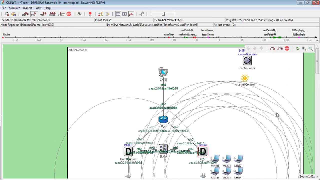 Proxy MIPV6 Network Simulator Projects IOT