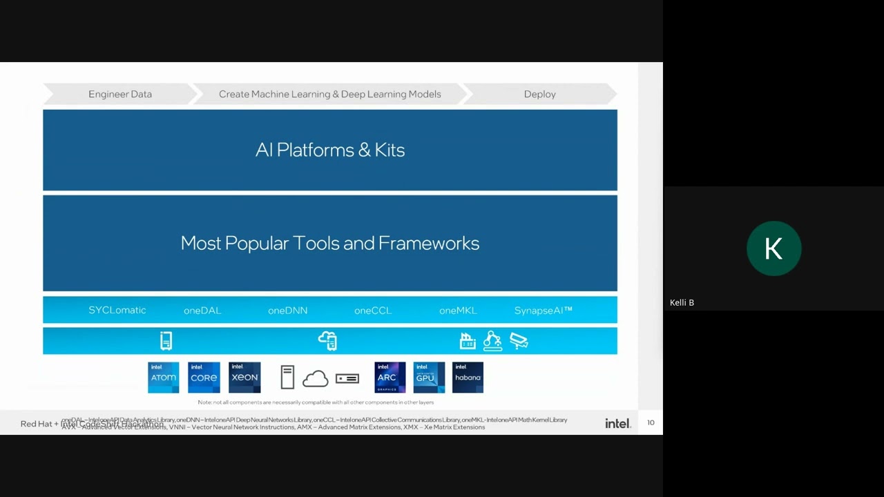 CodeShift Hackathon Office Hours #3 - Part 1