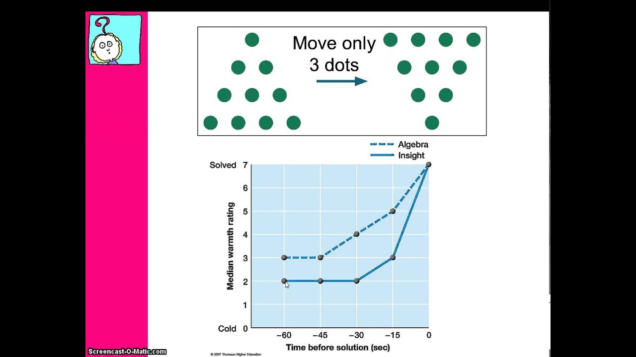 Insight in Problem Solving