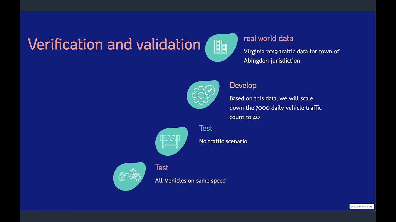 Progress Report: Agent-based modeling for traffic simulation