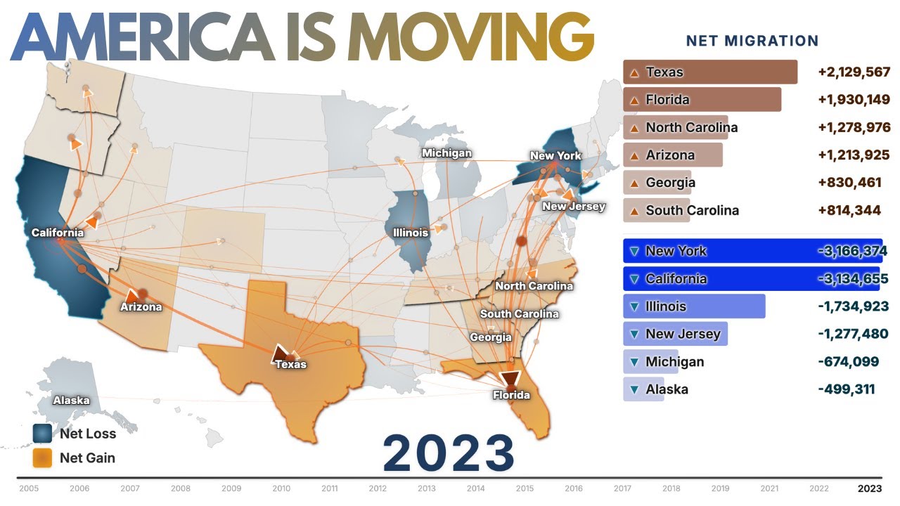 The Great Migration: Visualizing US State-to-State Flows